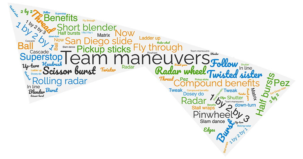 North American team maneuvers - QuadKites.org